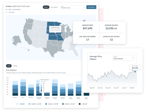 Dealer Analytics and Market Analysis | Carsforsale.com®